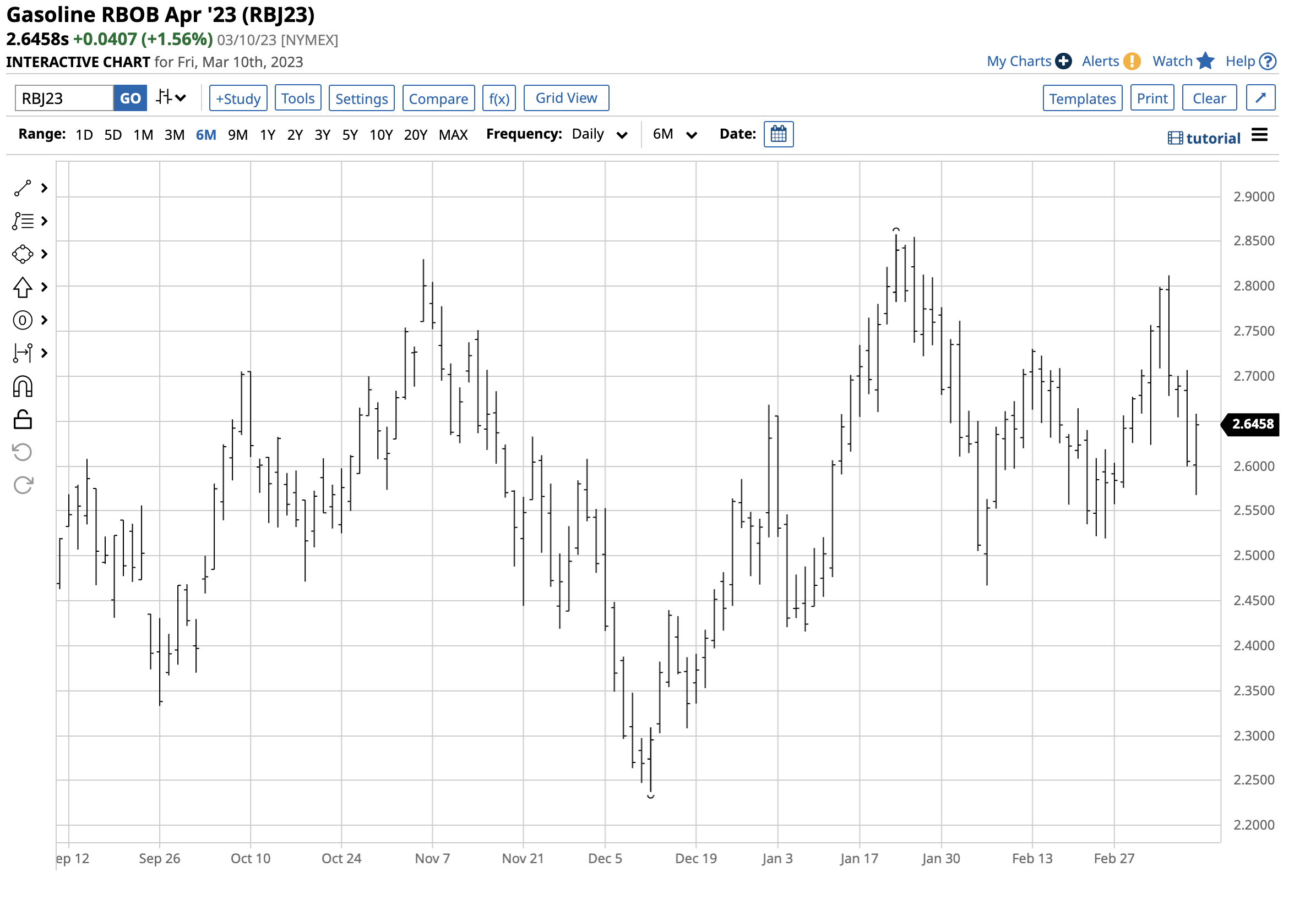 Gasoline- The NYMEX Futures Tend to Reflect Peak Season Demand in Early ...