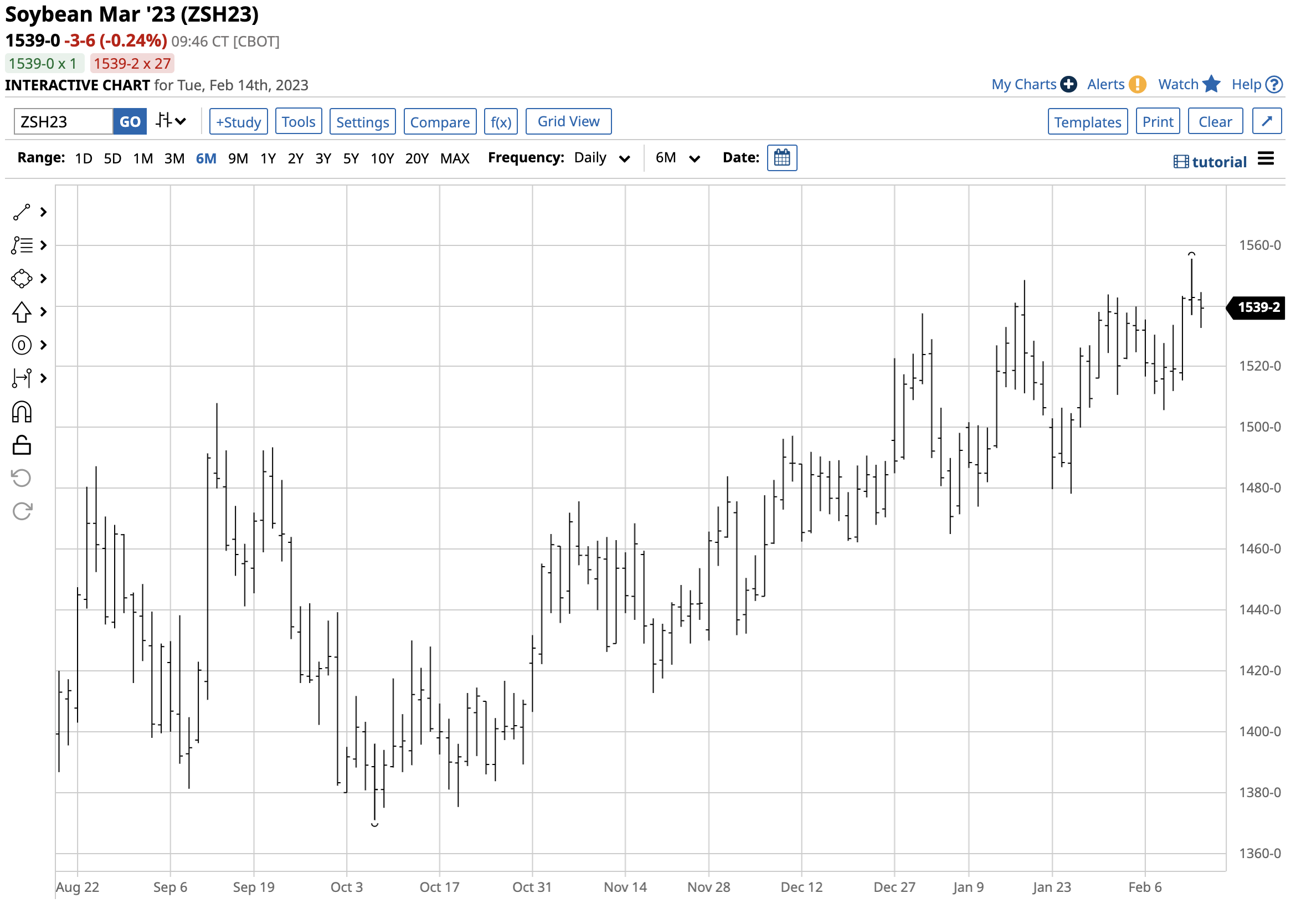 February WASDE- The Northern Hemisphere Prepares for the 2023 Crop Year ...