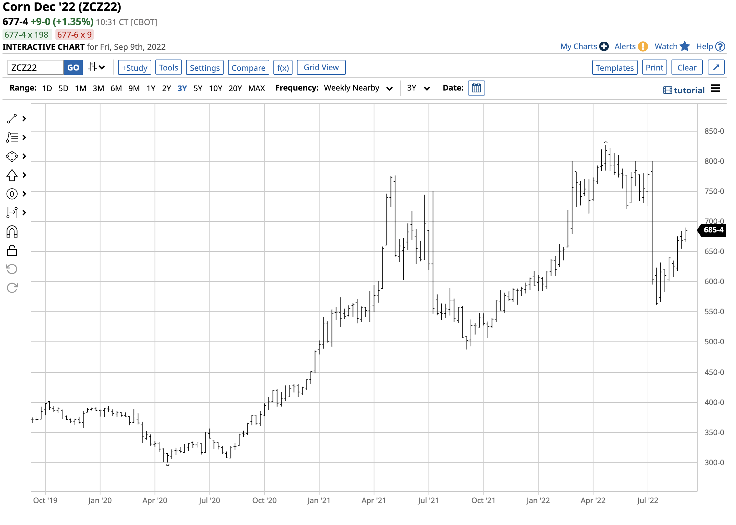 What to Expect from the USDA’s September 12 WASDE Report - The Globe ...