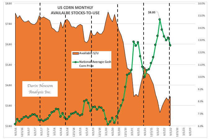 Something New and Old with US Grain Stocks - The Globe and Mail