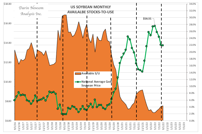 Something New and Old with US Grain Stocks - The Globe and Mail