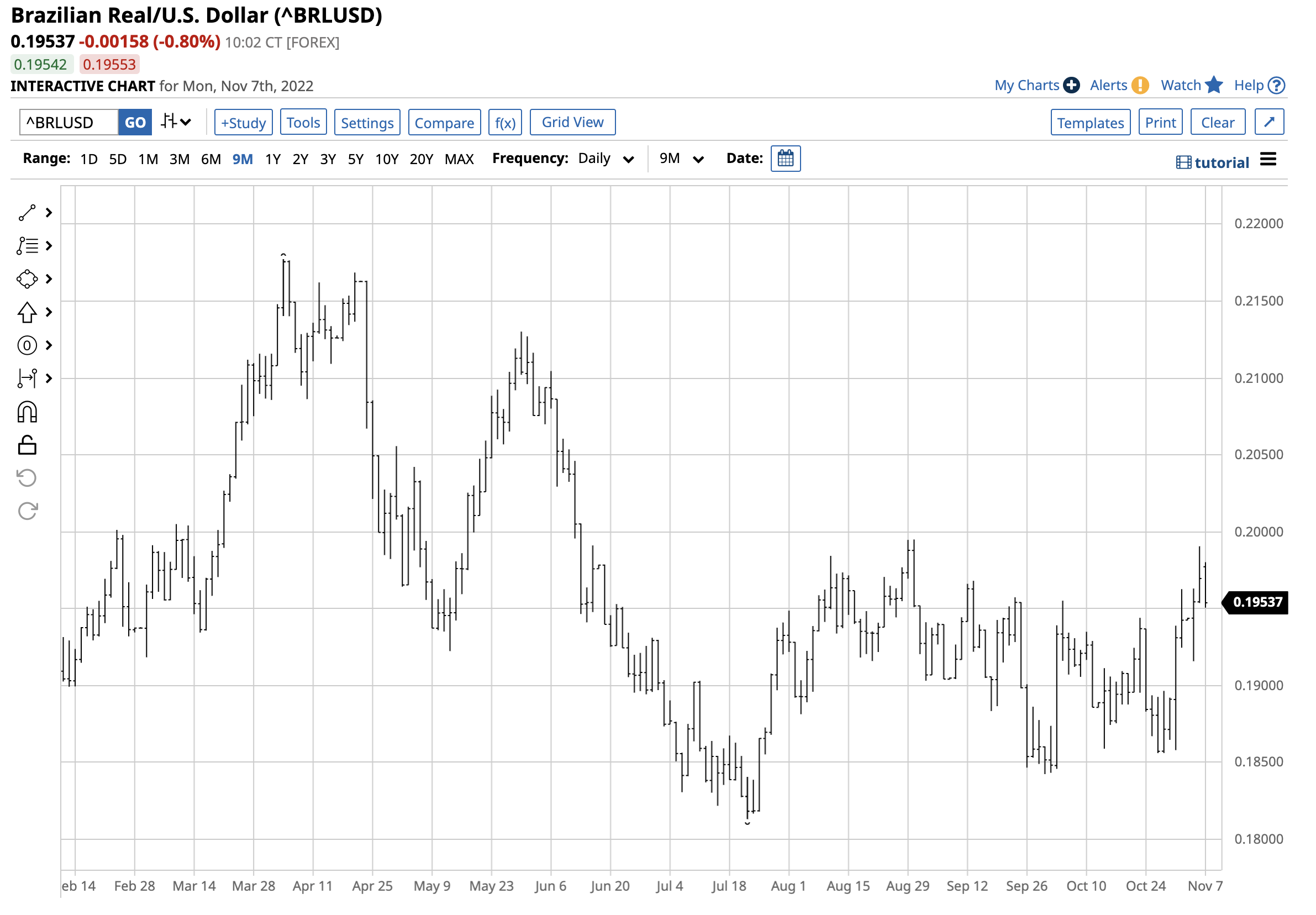 The Brazilian Election Results and the Future for the Leading South ...