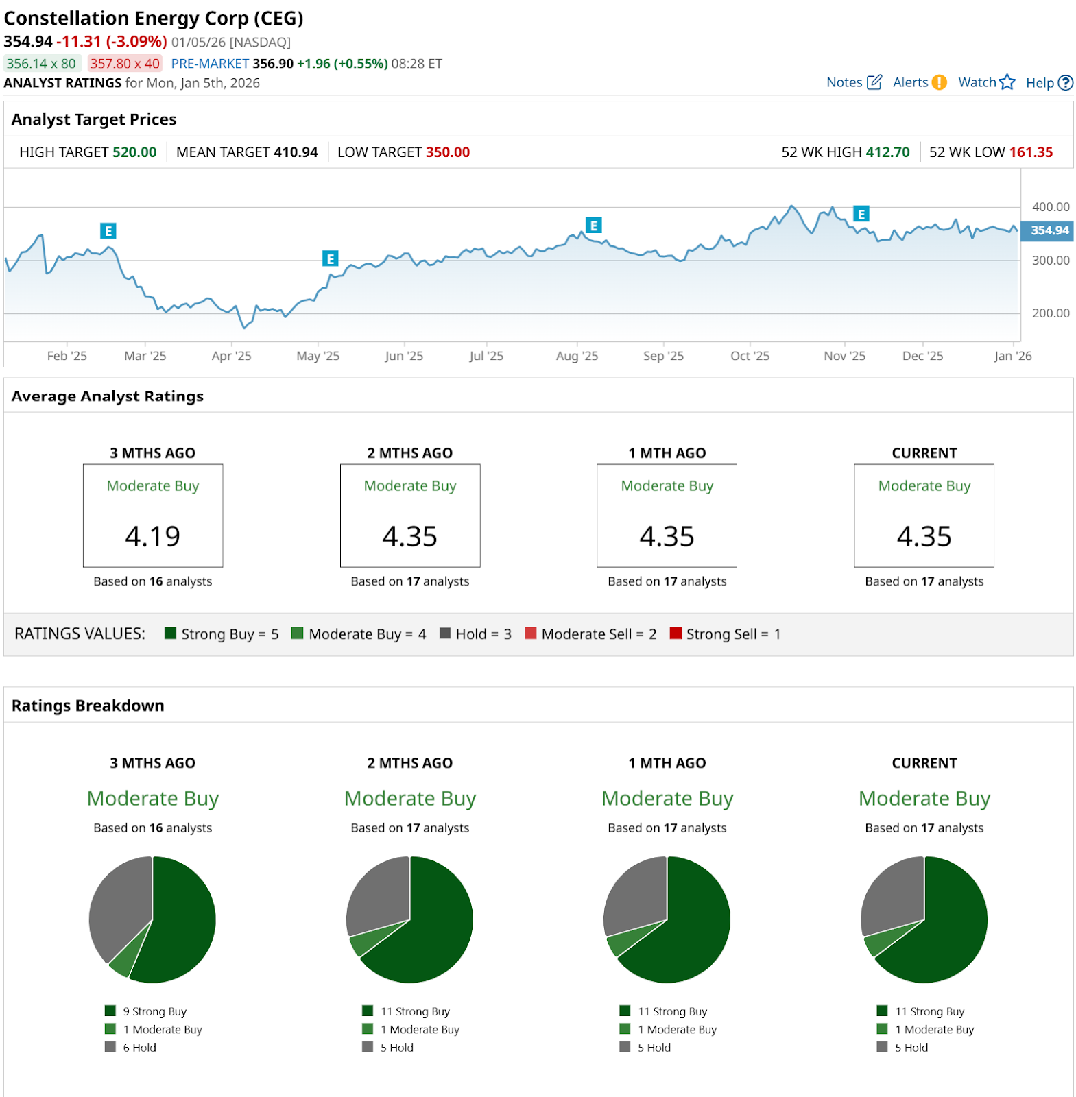 BPAS - These 2 Dividend Payers Are Some of the Best Stocks to Buy for 2026