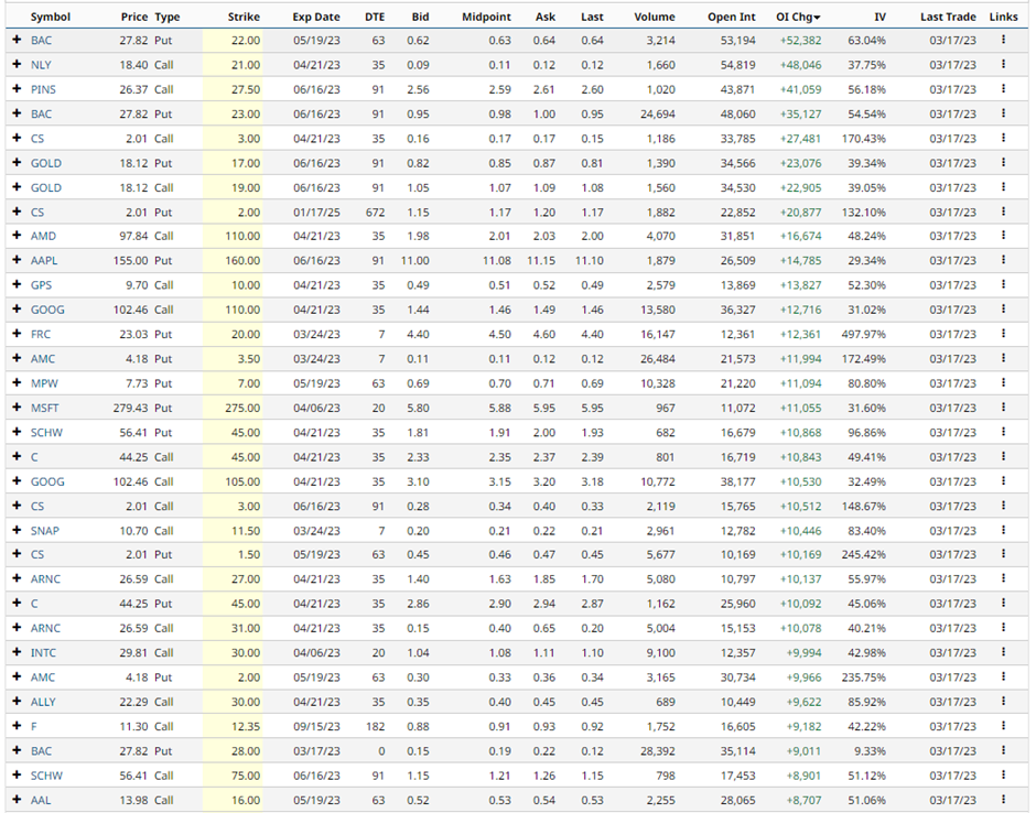 Option Volatility And Earnings Report For Mar 20 - 24 - The Globe and Mail