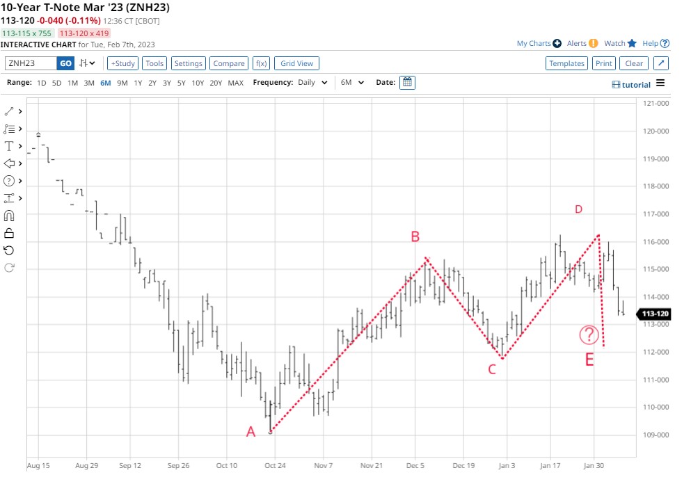 10-Year Treasury Notes: Higher or Lower Rates to Come? - The Globe and Mail