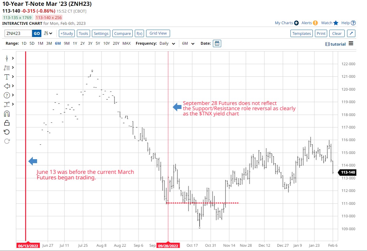 10-Year Treasury Notes: Higher or Lower Rates to Come? - The Globe and Mail