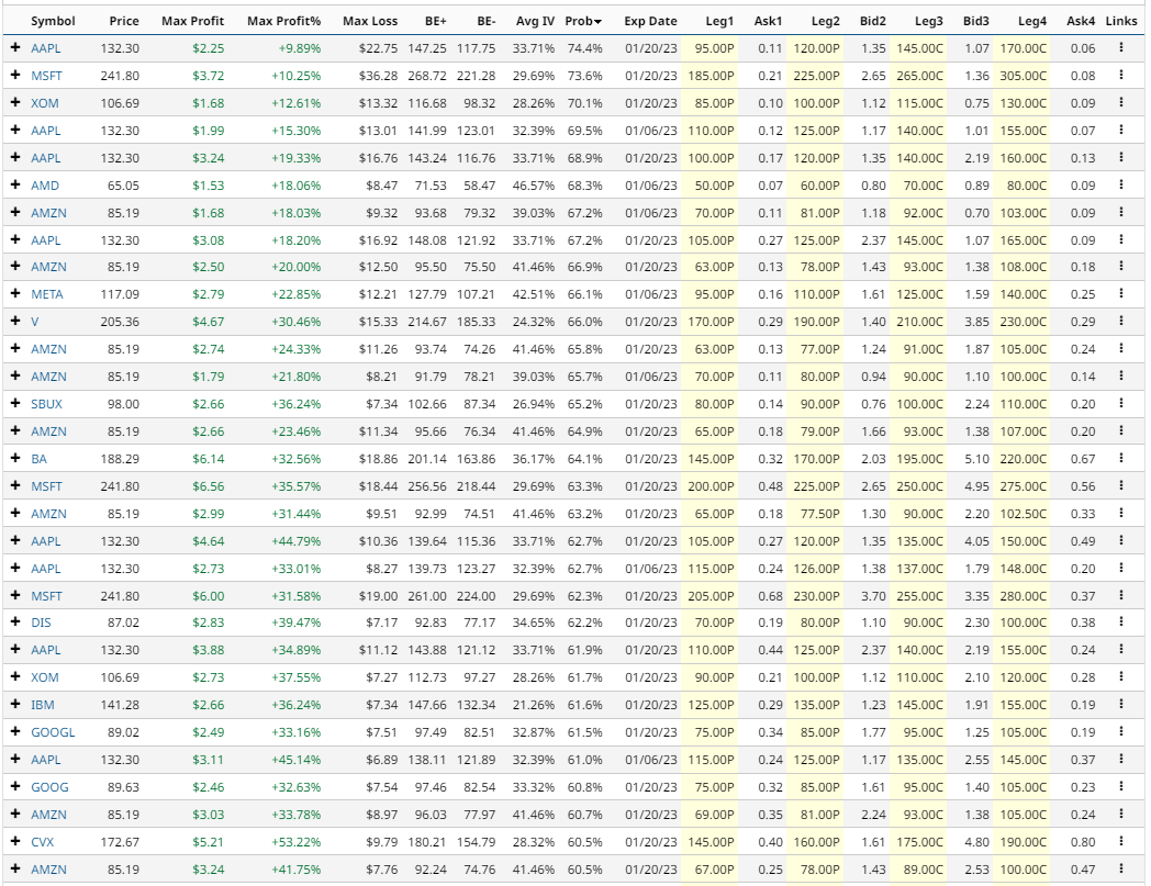 Iron Condor Screener Results For December 21st - The Globe and Mail