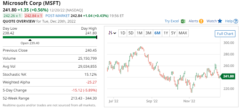 Iron Condor Screener Results For December 21st - The Globe and Mail