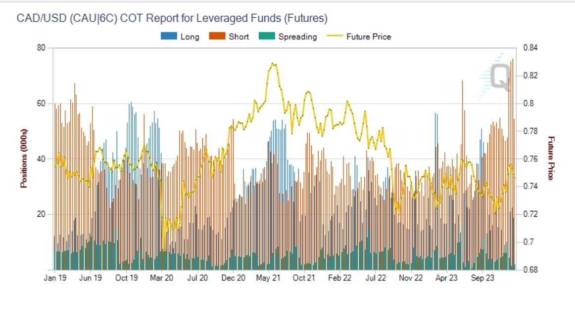 Canadian Dollar Futures Seasonal Weakness Heading Into Their 4th Canadian Dollar Futures Seasonal Weakness Heading Into Their 4th