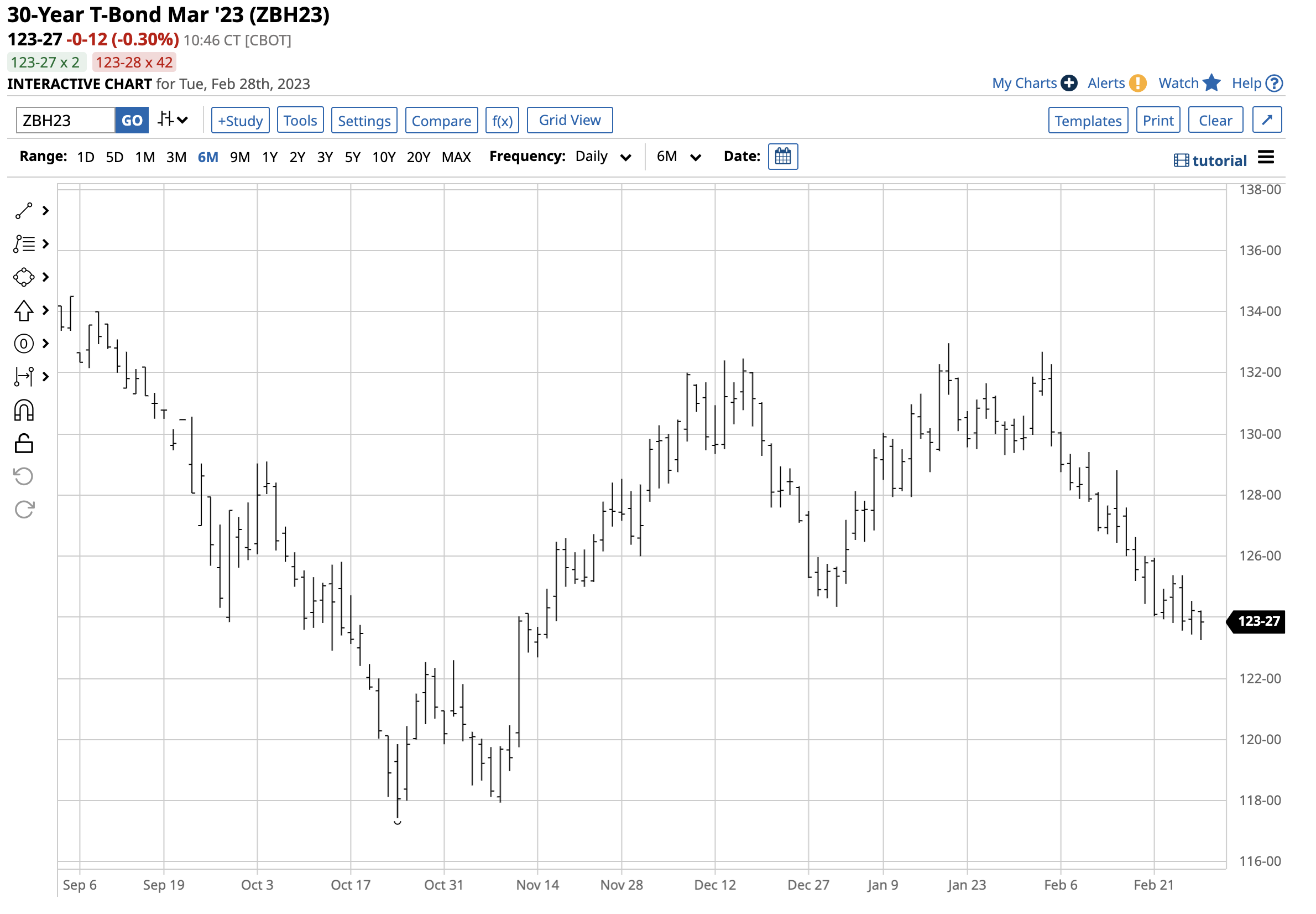 Gold Rates And The Dollar Cause The Correction The Globe And Mail Gold Rates And The Dollar Cause The Correction The Globe And Mail