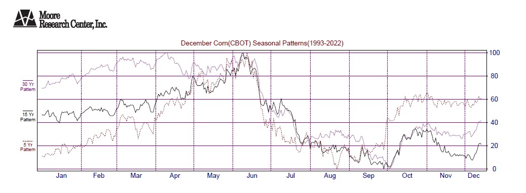 Do Bears Eat Corn on the Cob? - The Globe and Mail