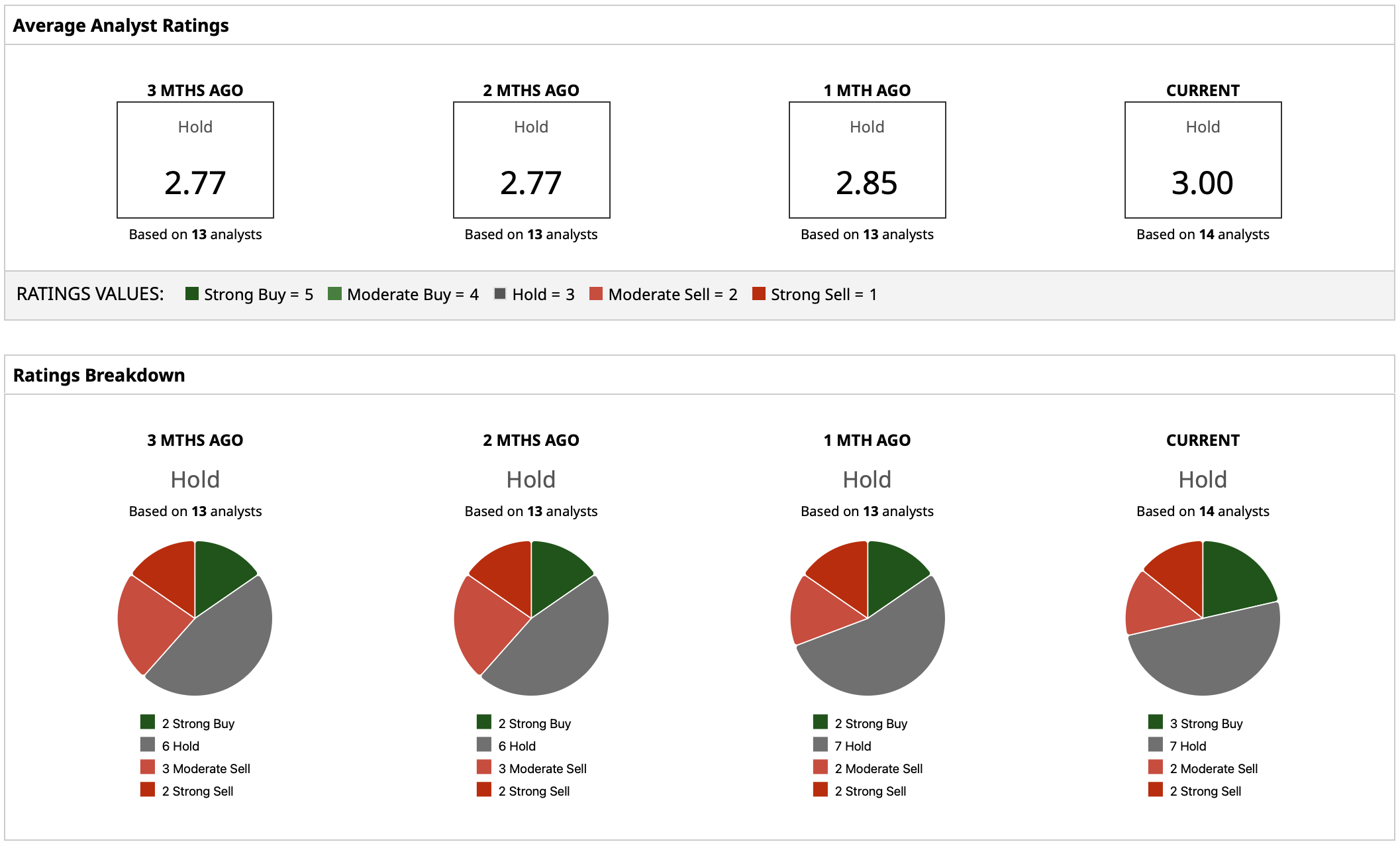 FinancialContent - Lemonade Will Insure Tesla’s Self-Driving Cars. Does ...