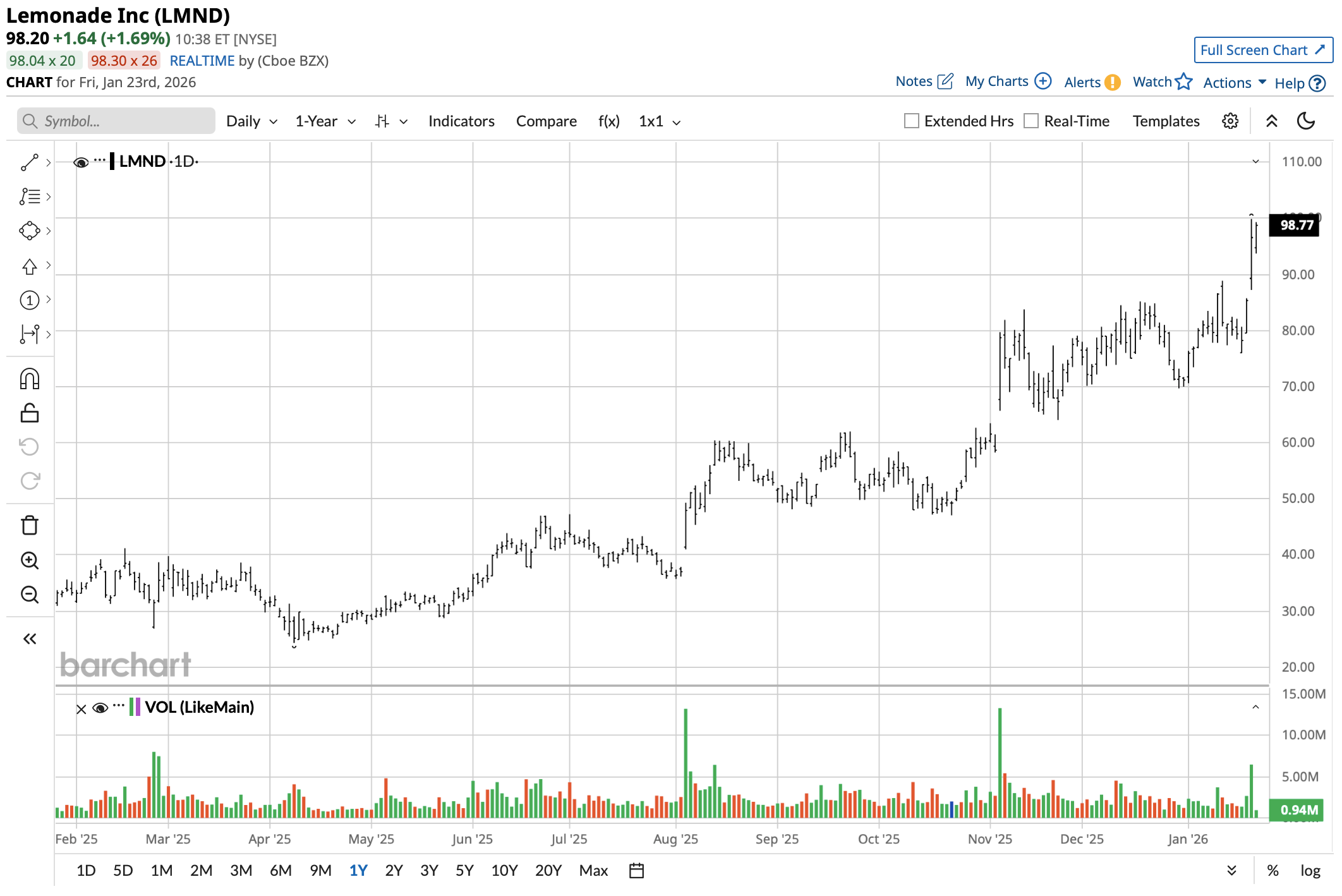 FinancialContent - Lemonade Will Insure Tesla’s Self-Driving Cars. Does ...