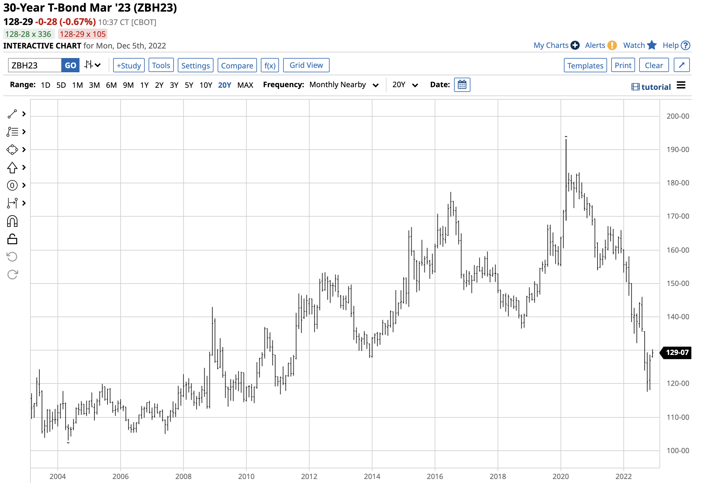 Gold Fell from the Highs- Interest Rates and the U.S. Dollar Reveal the ...