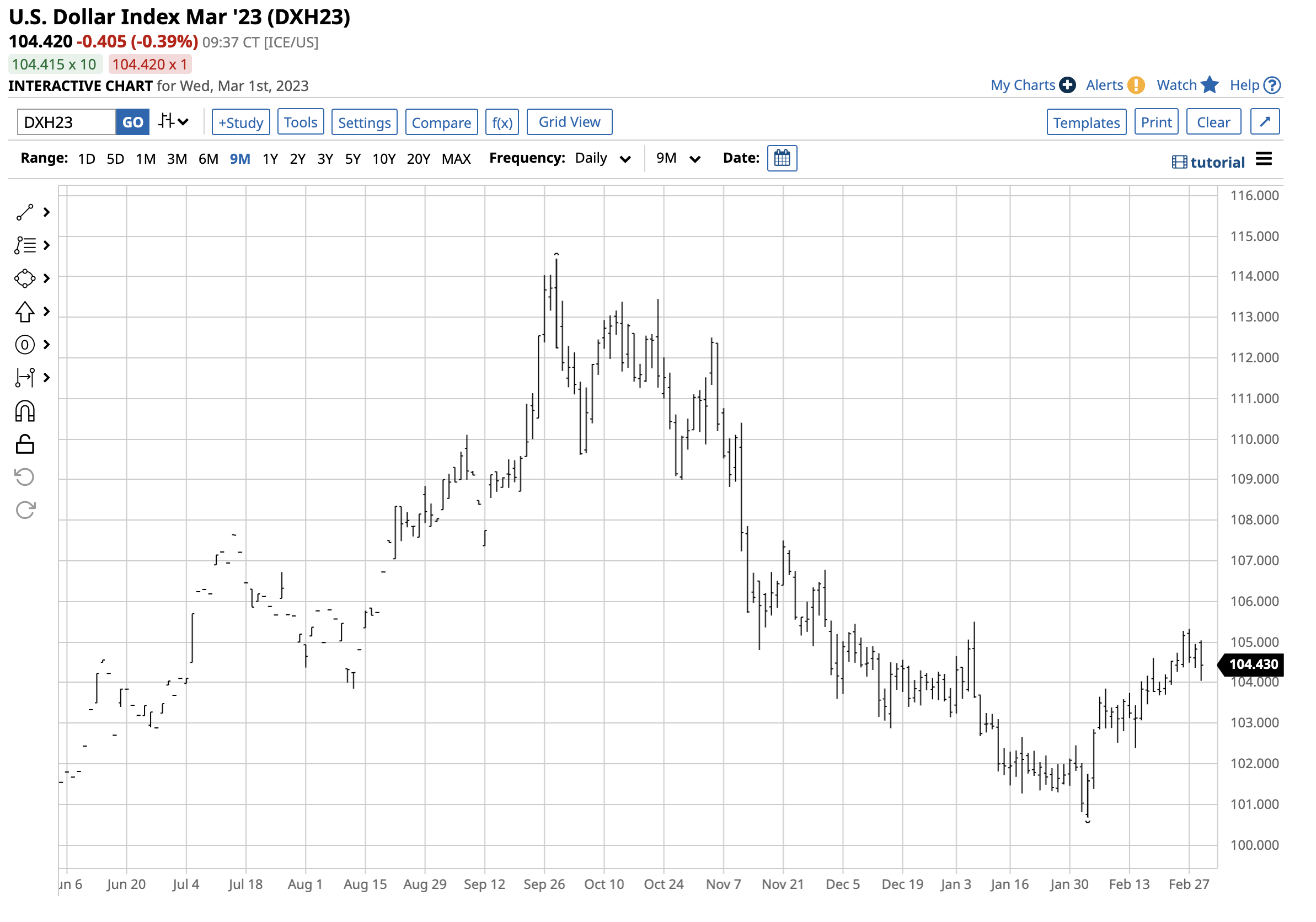 Silver Slips- Expect Lots of Volatility - The Globe and Mail