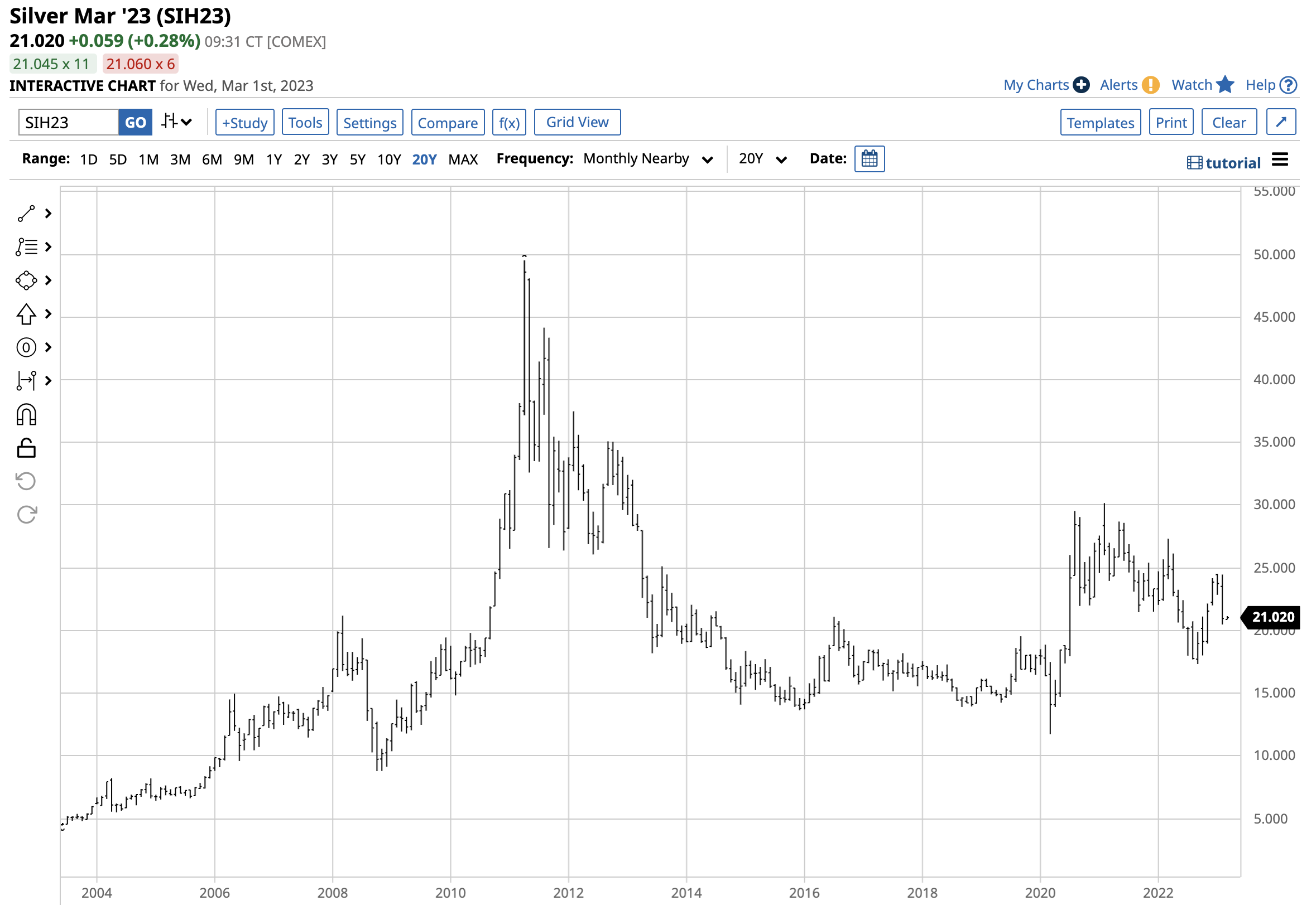 Silver Slips- Expect Lots of Volatility - The Globe and Mail