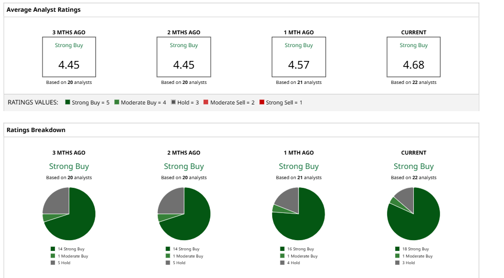 Sandisk Stock Has More Room to Run Even After 660% Rally, According to ...