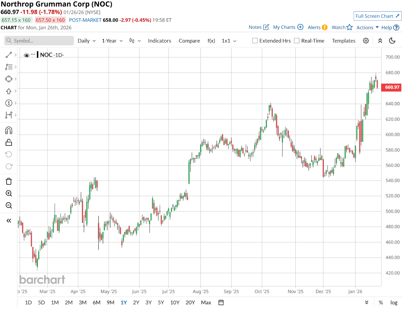 FinancialContent - 3 Space Stocks to Buy Before February 6