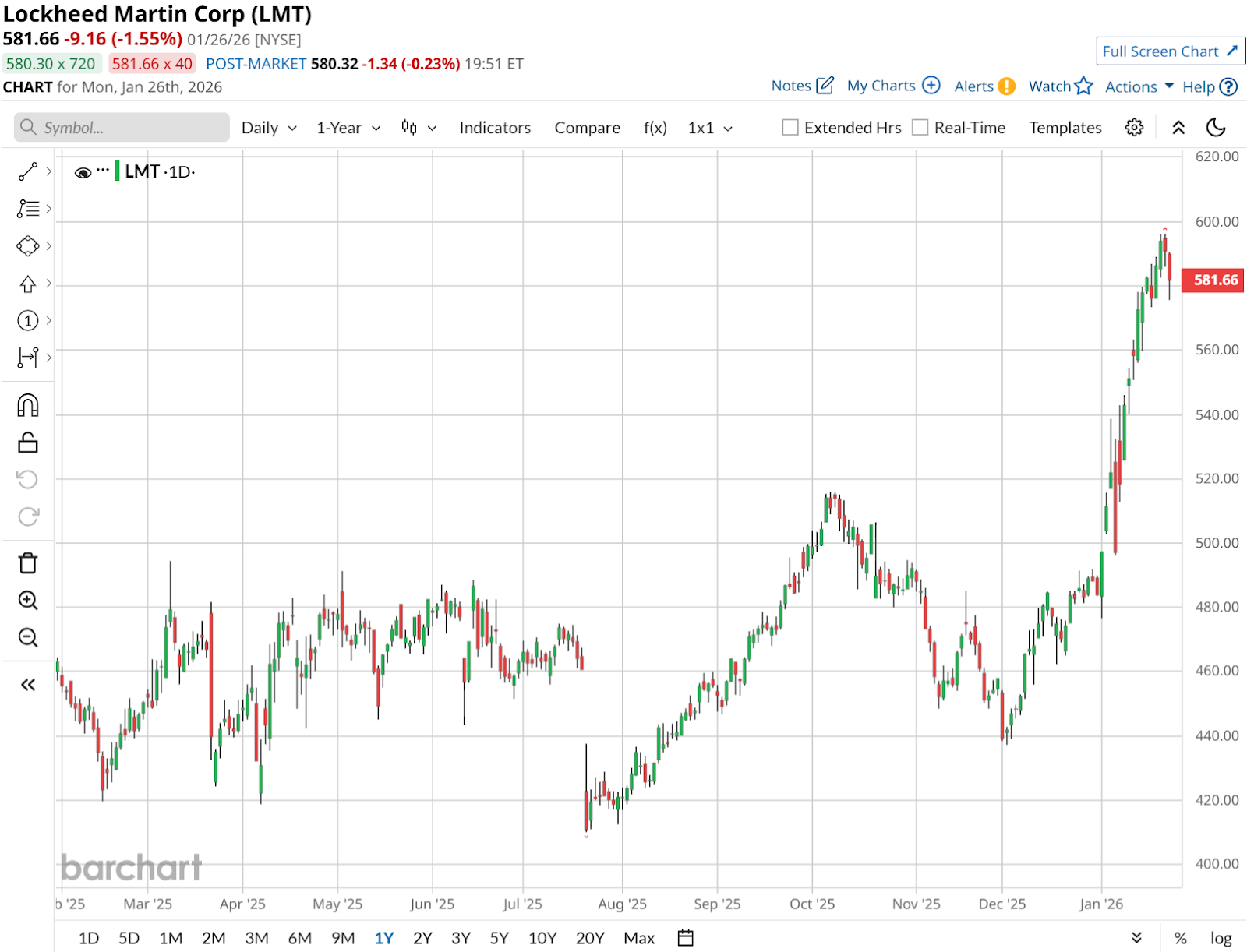 3 Space Stocks to Buy Before February 6 | FinancialContent