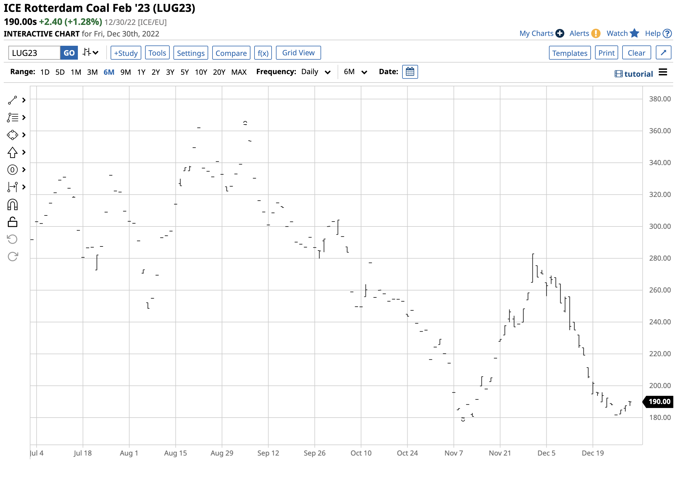 Coal- Diamonds in the Energy Sector in 2022 - The Globe and Mail