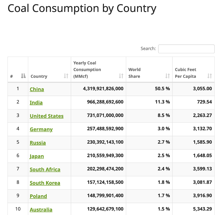 Coal- Diamonds in the Energy Sector in 2022 - The Globe and Mail