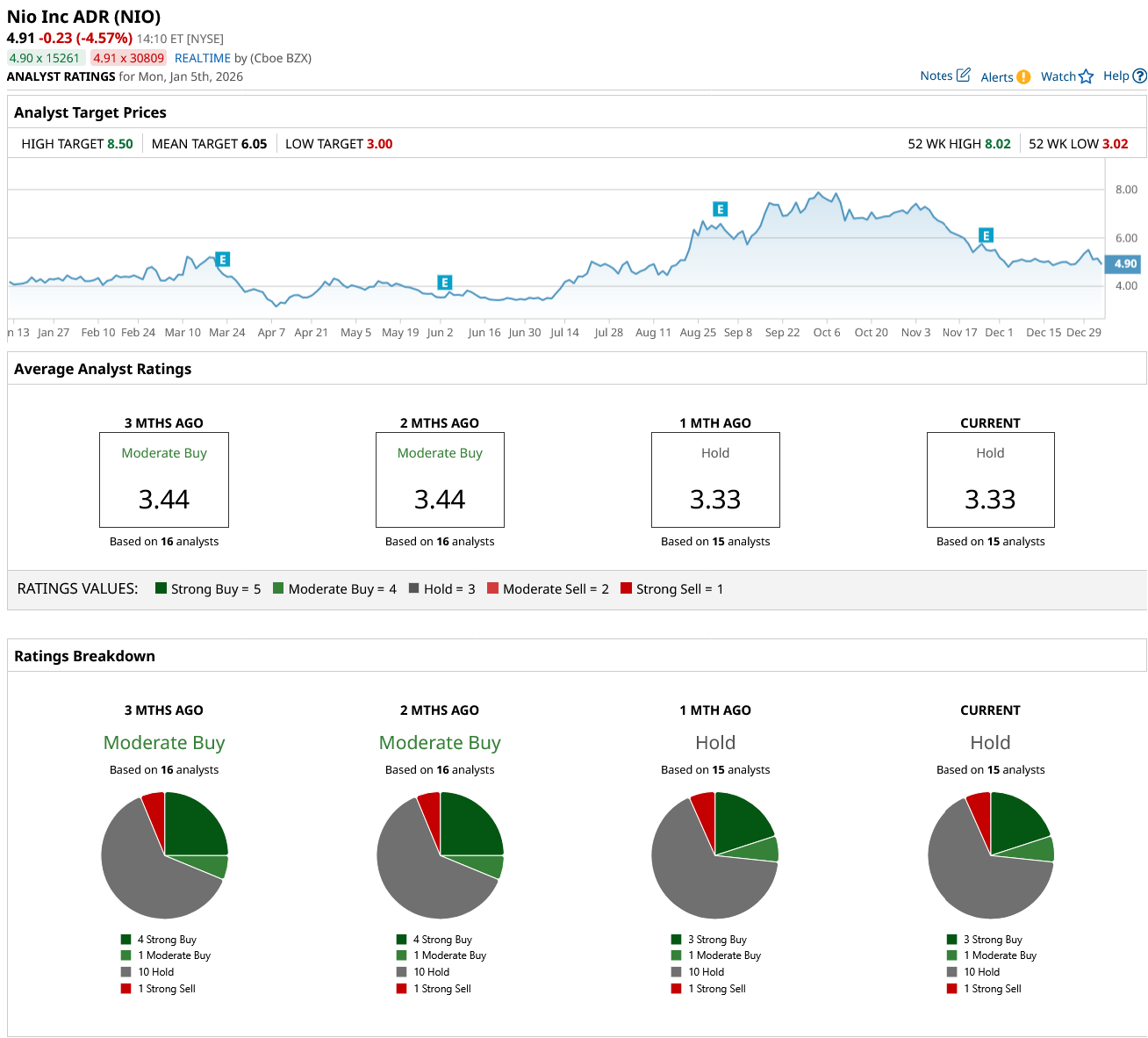 FinancialContent - As the EV Price War Heats Up in China, Can Nio Stock ...