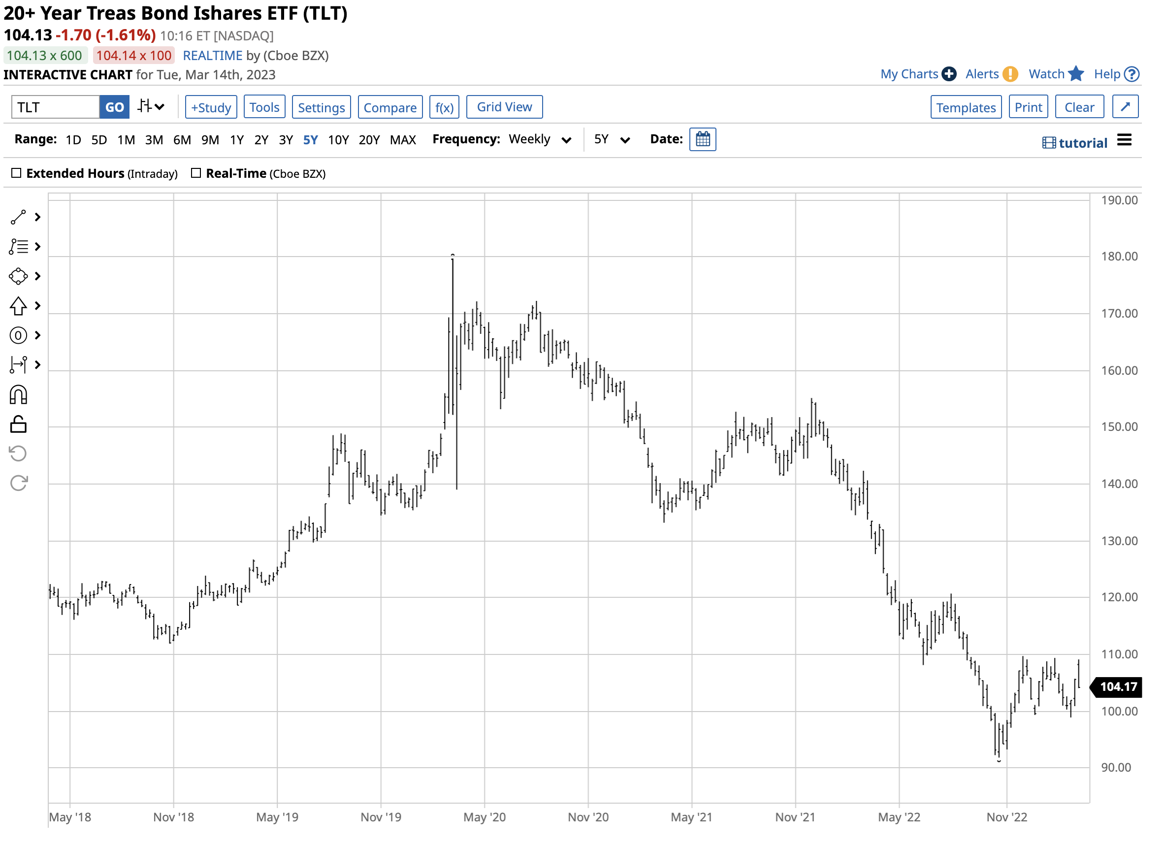 Rates Commodities The Globe And Mail Rates Commodities The Globe And Mail