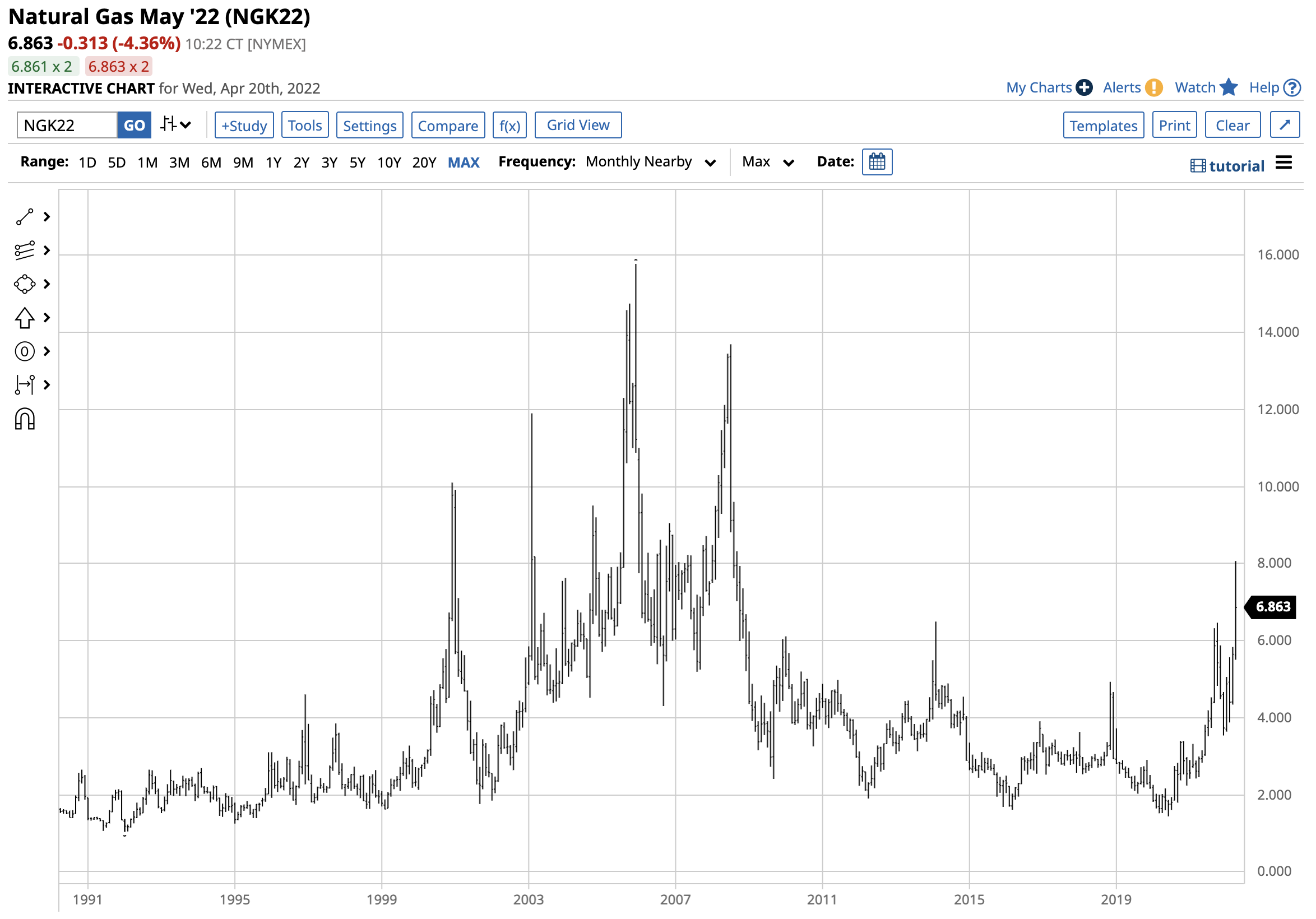 How Should Investors Navigate Extreme Natural Gas Volatility? - The ...