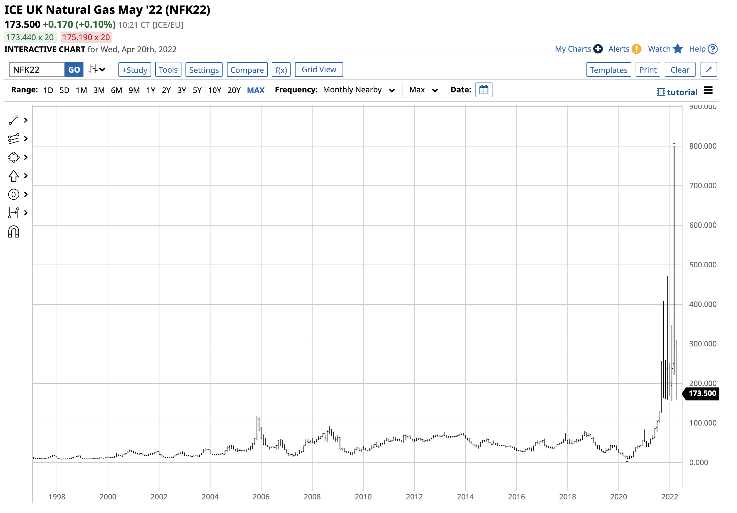How Should Investors Navigate Extreme Natural Gas Volatility? - The ...