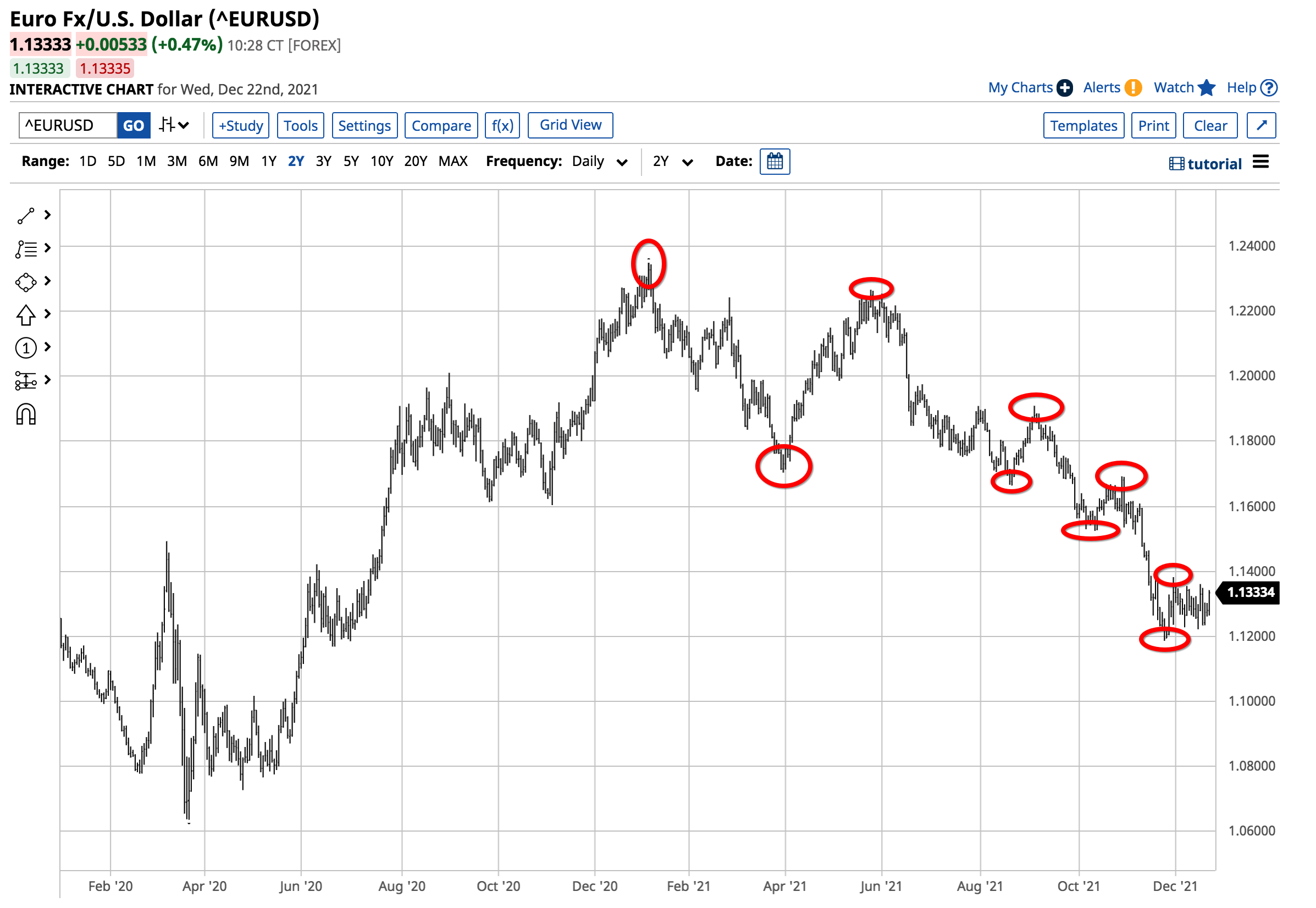Euro Parity Against The US Dollar In 2022 The Globe And Mail