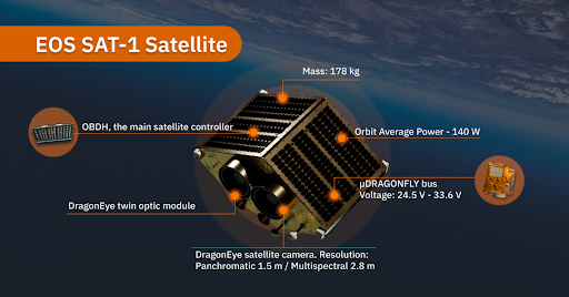 Agriculture-Focused Satellites: Space Data to Support Sustainability ...