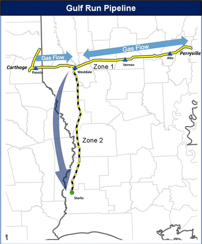 Energy Transfer Announces Gulf Run Transmission Is In Service - The ...