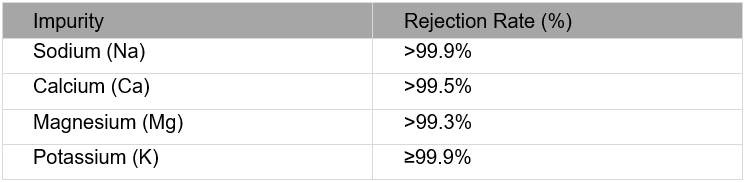 Anson Resources | A1 Lithium & KOCH Successfully Deliver Direct Lithium ...