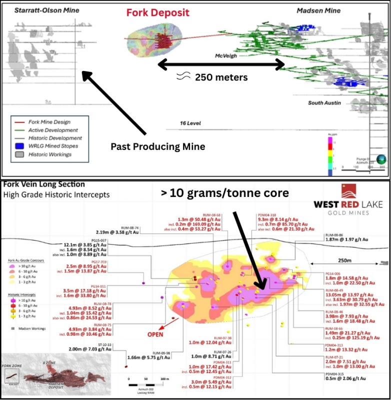 [Video Enhanced] Deep Inside the West Red Lake Gold Madsen Mine as Gold ...