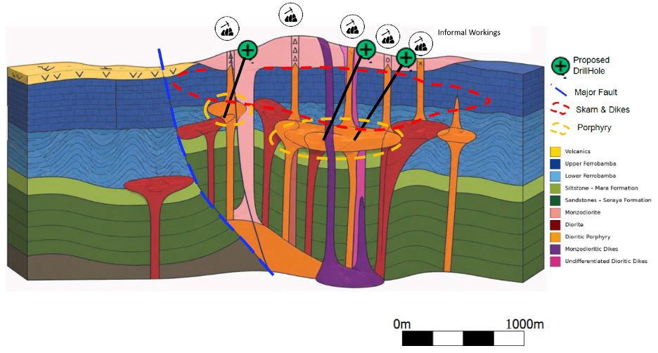 Condor Resources Announces Drilling Program at the Cobreorco Copper ...