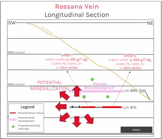 Silver X Defines High-Grade Mineralization at Red Silver: Underground ...