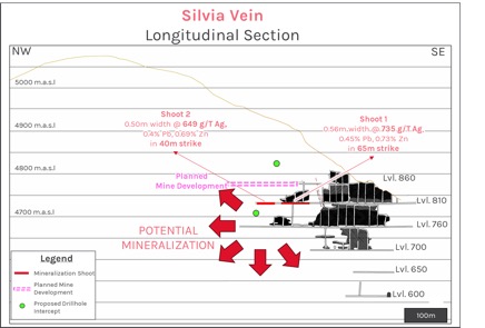 Silver X Defines High-Grade Mineralization at Red Silver: Underground ...