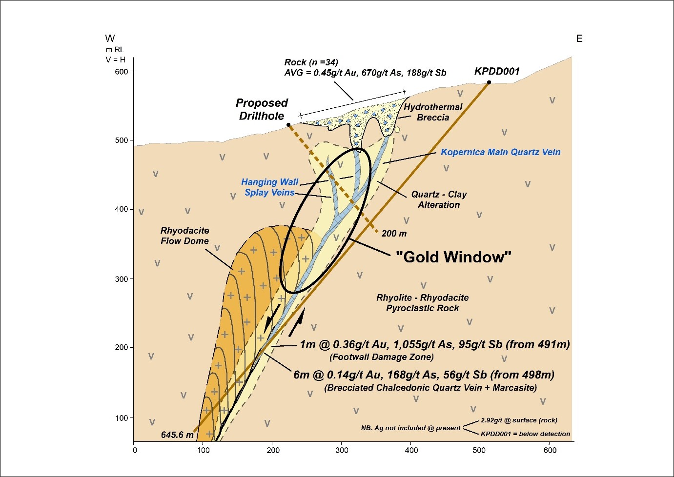 BULGOLD Commences Drilling On The Lutila Gold Project - The Globe and Mail