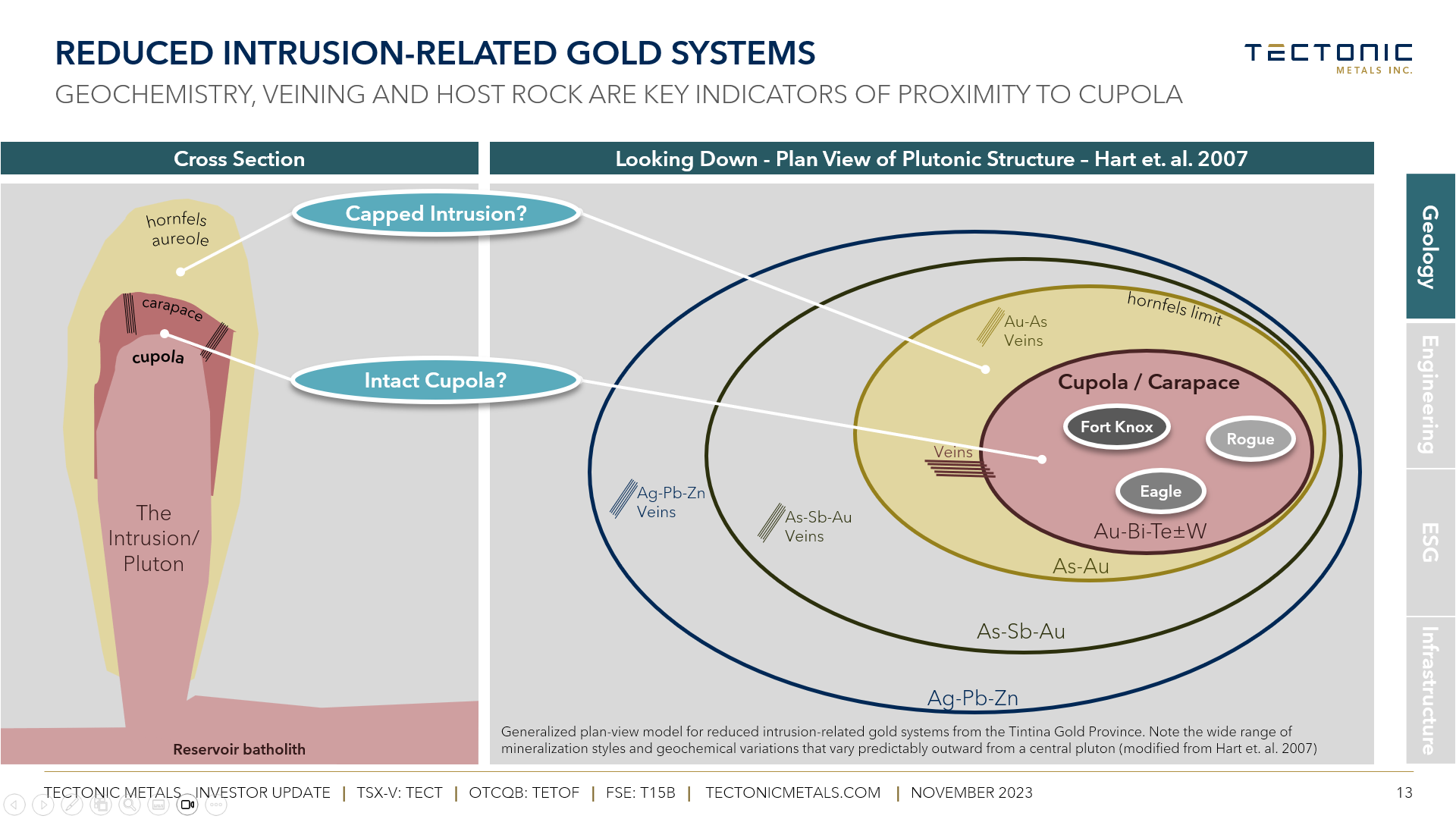Tectonic Metals Acquires Three Additional Potential Intrusions On-Trend ...