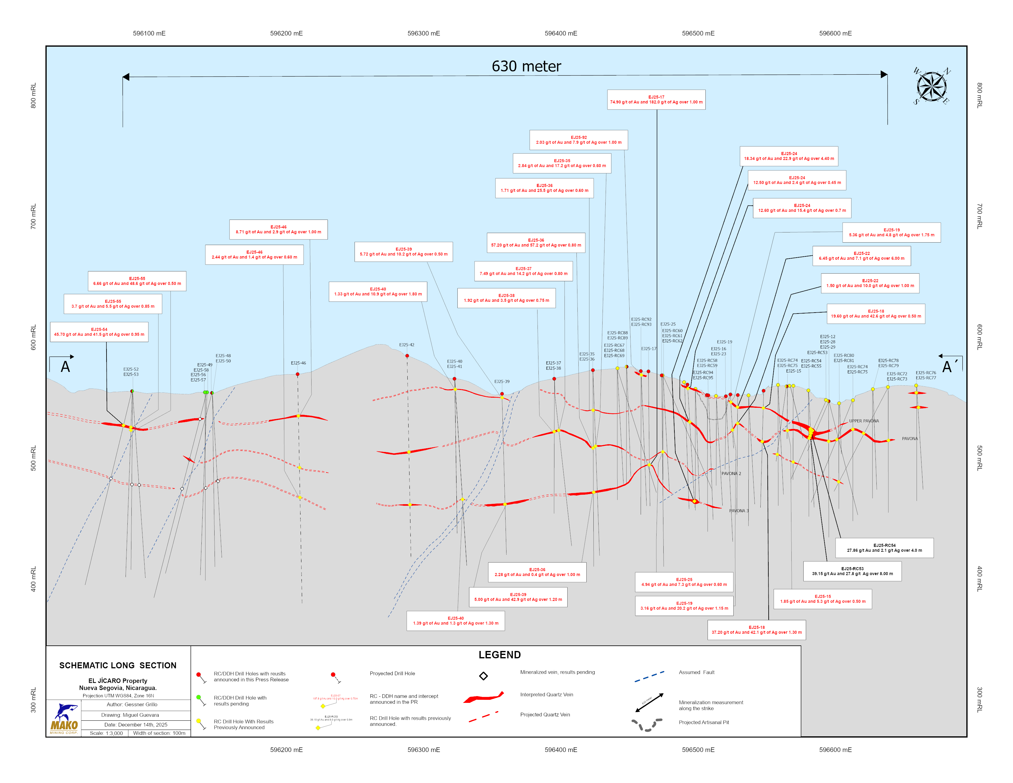 Mako Mining Intersects 18.34 g/t Au over 4.2 m Estimated True Width, 48 ...