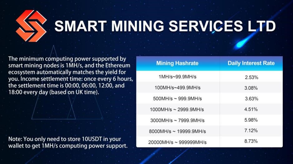 Top Cloud Mining Platform in 2025: How Smart Mining is Helping Users ...