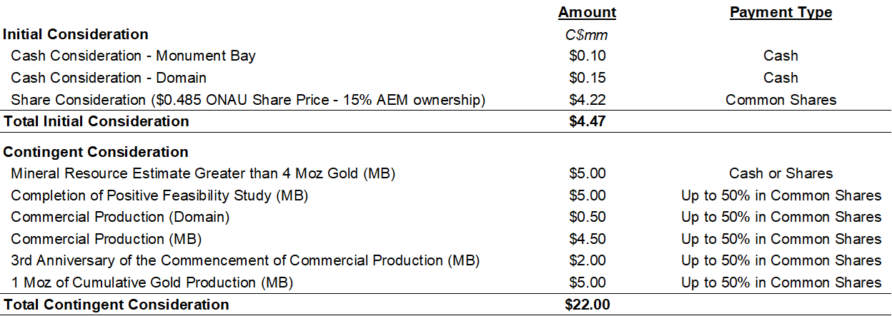 Northern Superior Announces ONGold's Completion of Monument Bay and ...