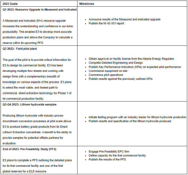 E3 Lithium Outlines 2023 Company Goals and Path to First Lithium - The ...