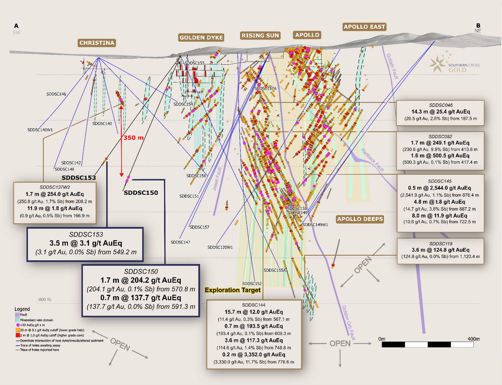 Southern Cross Drills 204.1 g/t gold over 1.7 metres in 350 metre Down ...