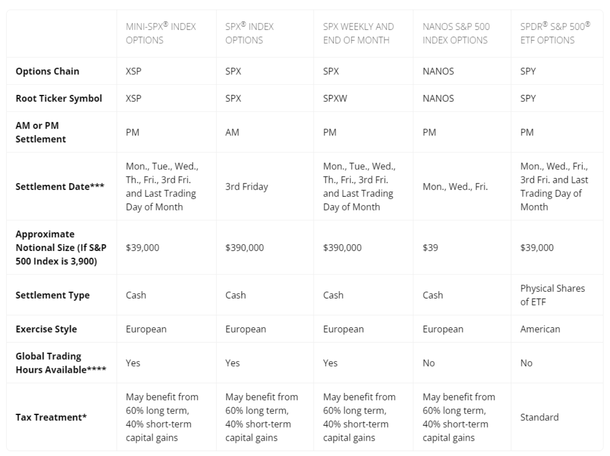 A Contract For Every Trader: Exploring Cboe's Standard, Mini And Nano ...