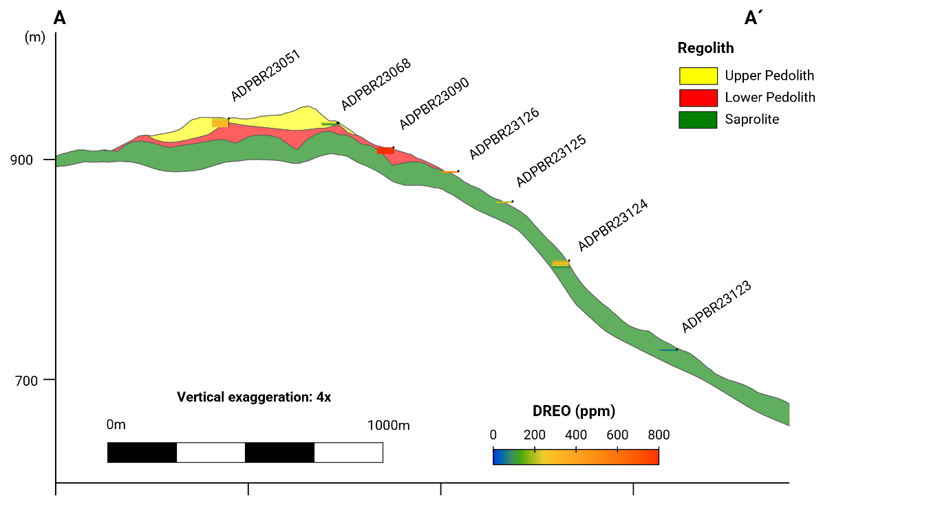 Aclara Announces the Discovery of a New Heavy Rare Earths Deposit ...