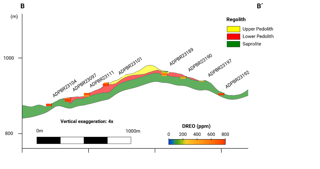 Aclara Announces the Discovery of a New Heavy Rare Earths Deposit ...
