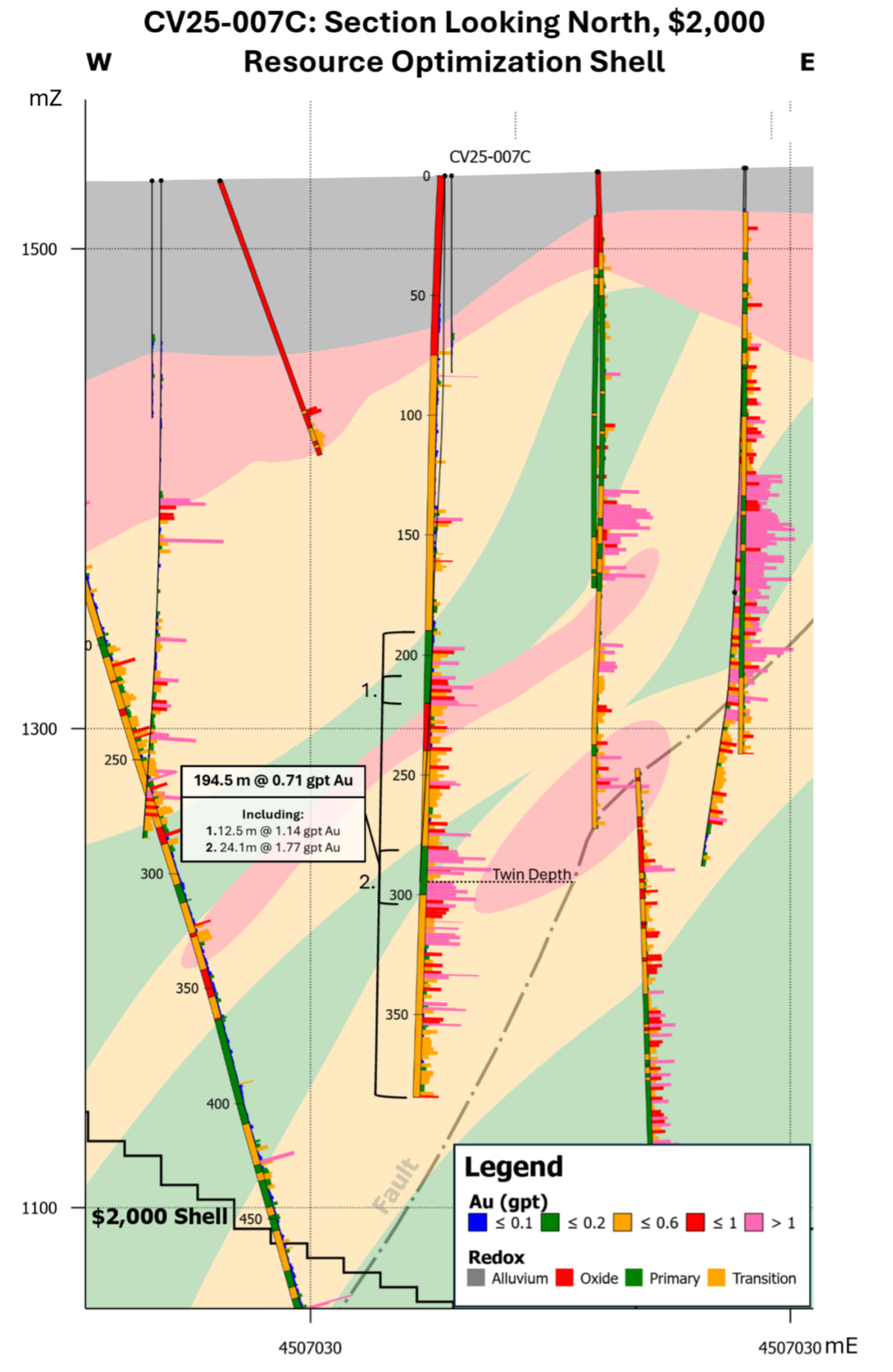 Roxmore Resources Reports Drill Results From Drill Program at the ...