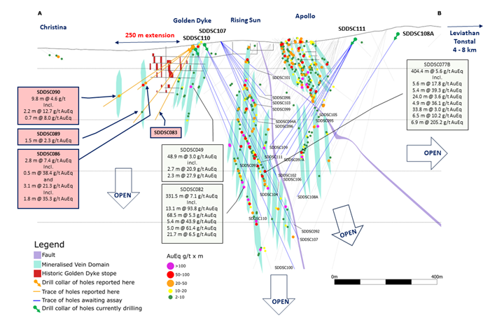 Mawson’s Subsidiary SXG Drills 3.1 Metres @ 20.6 g/t Gold Extends ...