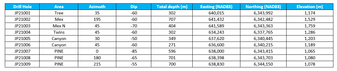 Amarc Provides Update on JOY Copper-Gold District, BC: Initial 2021 ...
